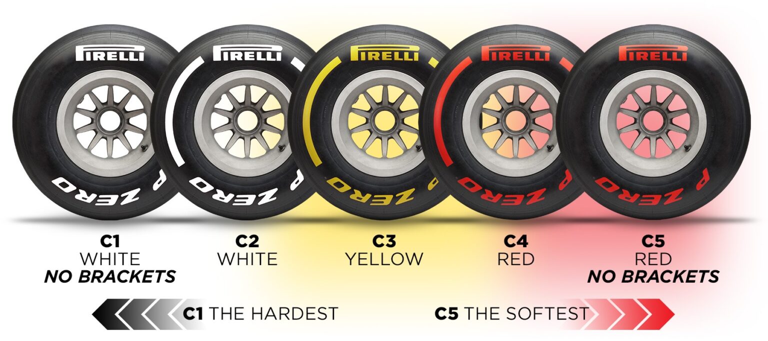 What are the different coloured tyres in F1 - FormulaNerds