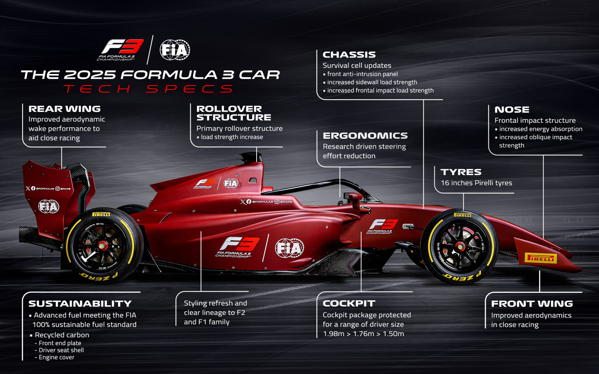 What are the major differences between F2 and F3 - FormulaNerds