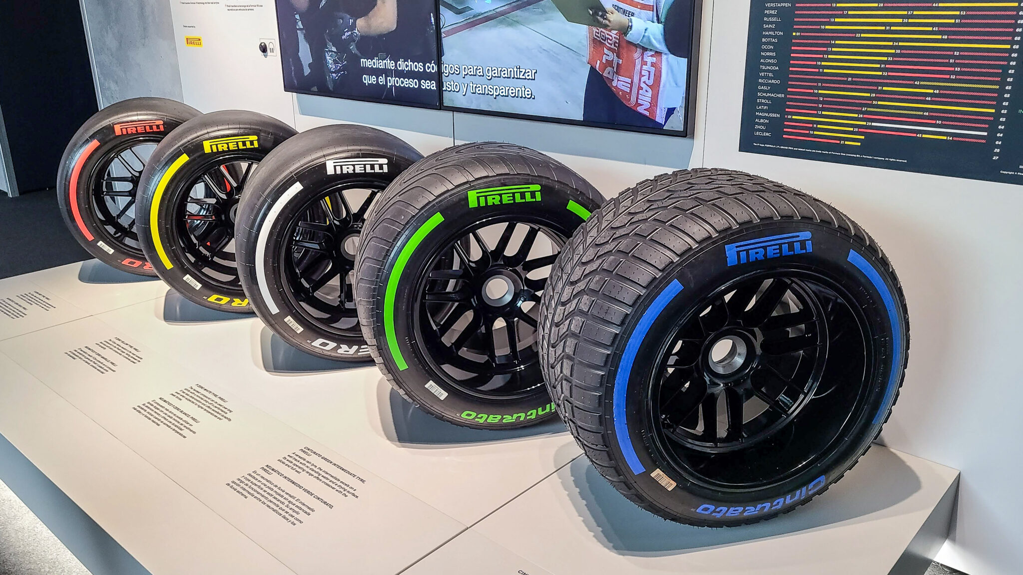 What are the different coloured tyres in F1 - FormulaNerds